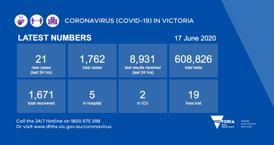 How To Survive COVID-19 (Coronavirus) : Phase 2 - CBD Doctors Melbourne How To Survive COVID-19 (Coronavirus) : Phase 2 - CBD Doctors Melbourne